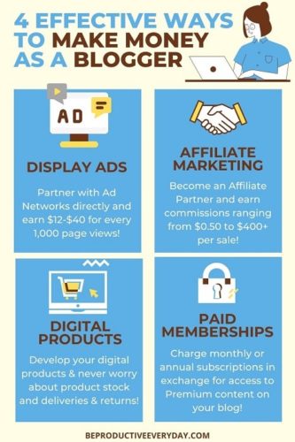 Bloggers and Influencers: Differences, Profitability & The Best Choice ...