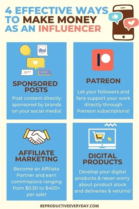 Bloggers and Influencers: Differences, Profitability & The Best Choice ...